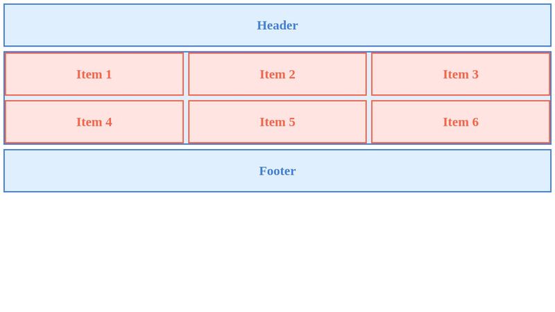 CSS Grid Nested Grid