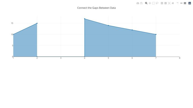 Connect the Gaps Between Data with Plotly.js Charts