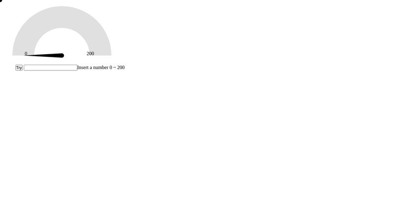 Speedometer, Velocimeter