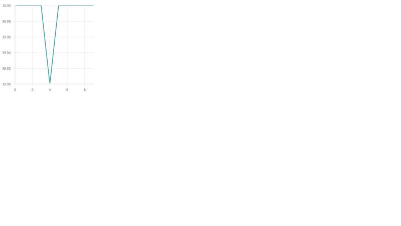 react-vis First Chart