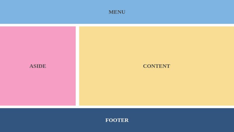CSS Grid Example