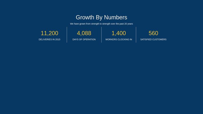 Counting numbers with CounterUP JS
