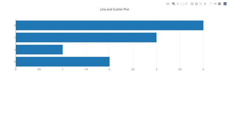 Line and Scatter Plot with Plotly.js Charts