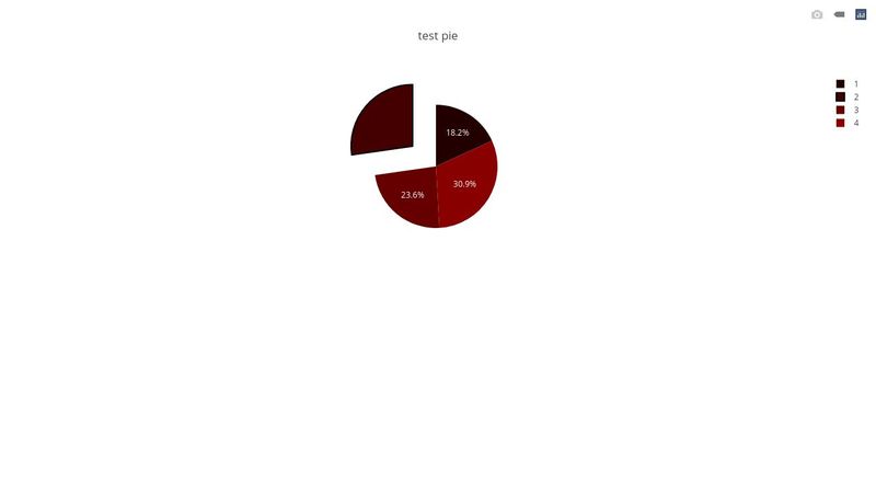 Plotly.restyle Arrays