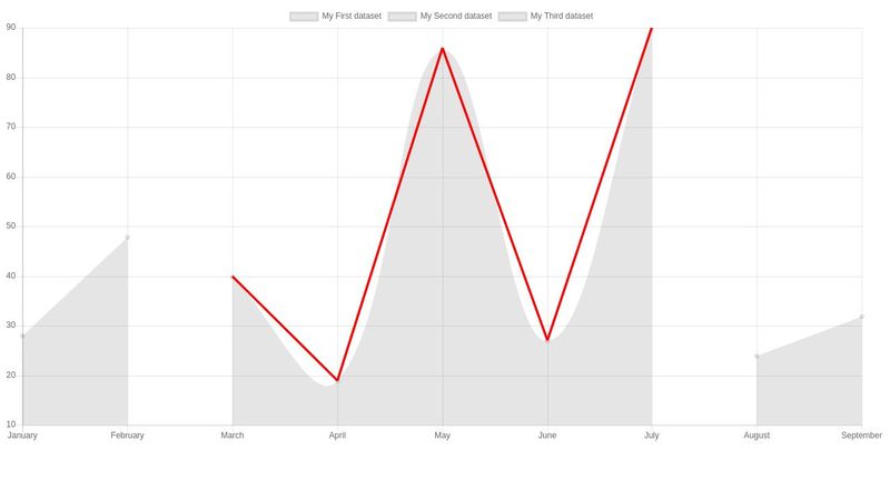 Chart.Js V2.6.0 draw function override