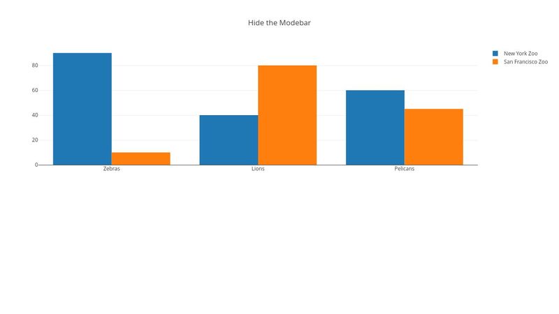 Hide the Modebar with Plotly.js