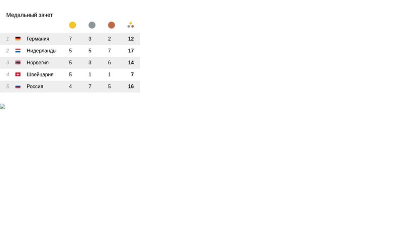 Medal table