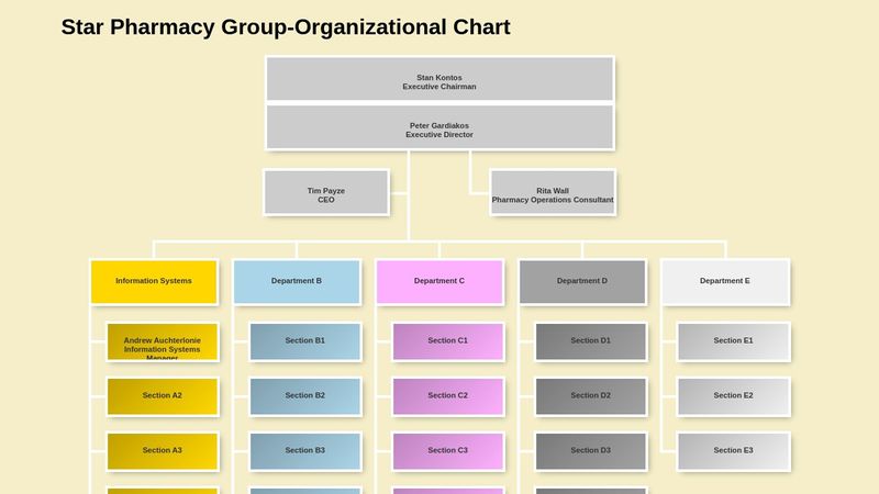 Responsive Organization Chart