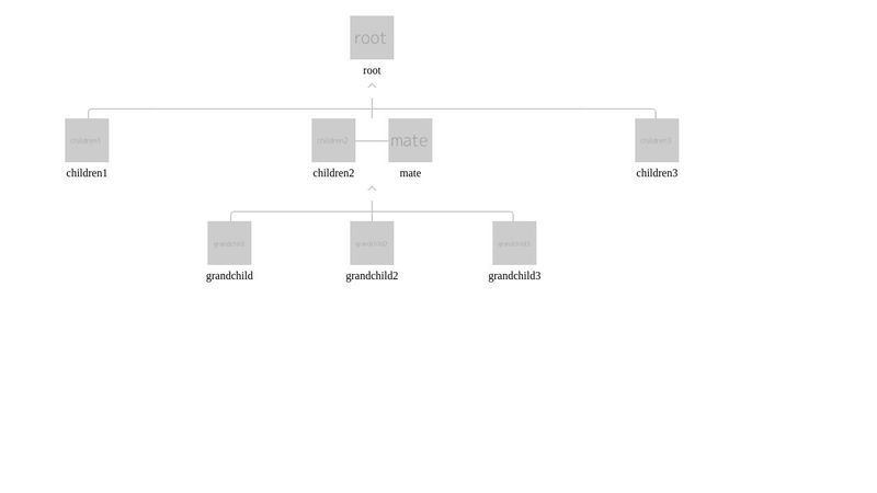 Vue-Tree-Chart