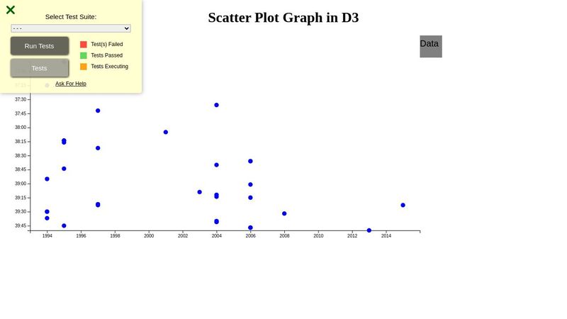 D3 Scatter Plot Graph