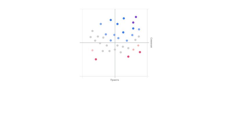 charts.js scatter