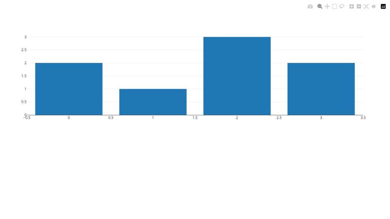Plotly.js Basic Bar Chart