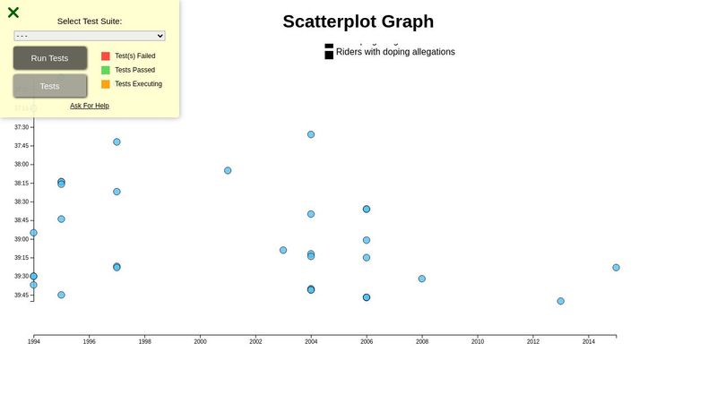 Visualize Data with a Scatterplot Graph