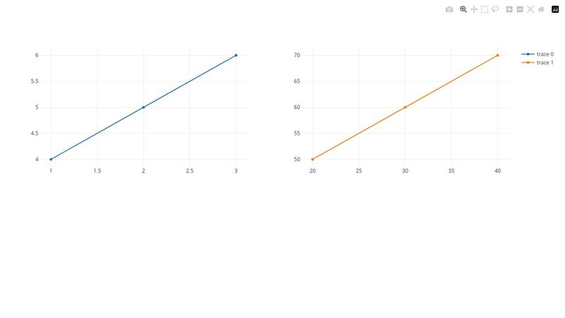 Plotly.js Simple Subplot