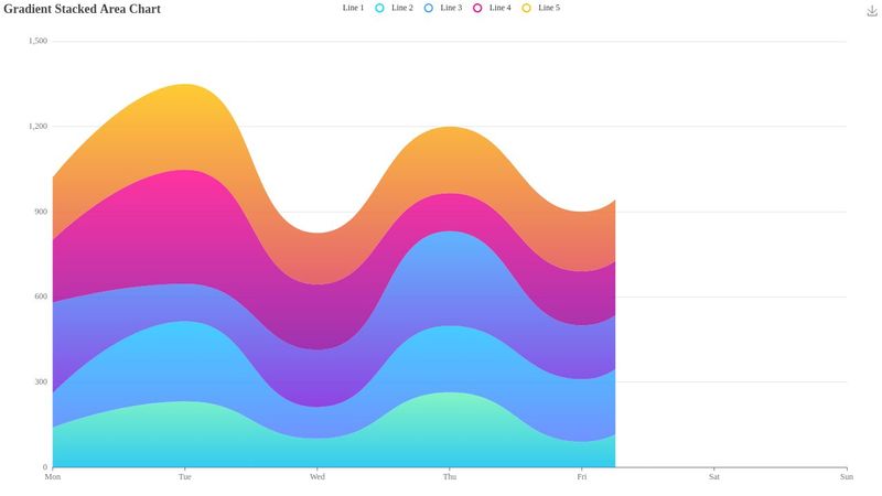 Gradient Stacked Area Chart - Apache ECharts Demo