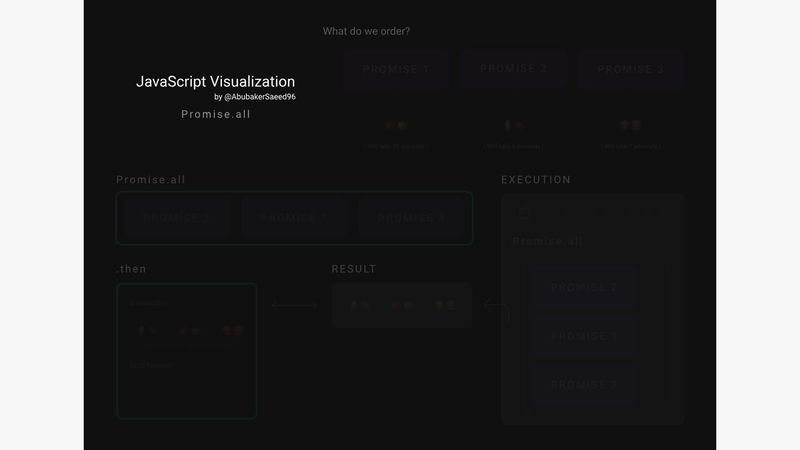 JavaScript Visualization: Promise.all (using GSAP)