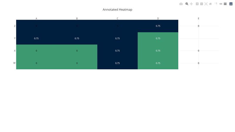 transpose=true Heat Map , Plotly.js, Plotly.js