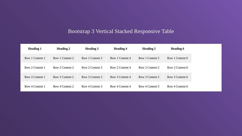 Bootstrap 3 Responsive Table