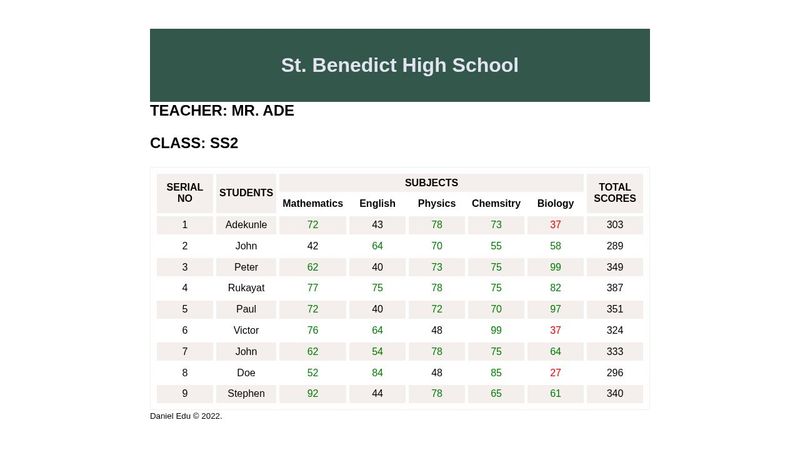 Week 2 Frontend Task C Html In Depth