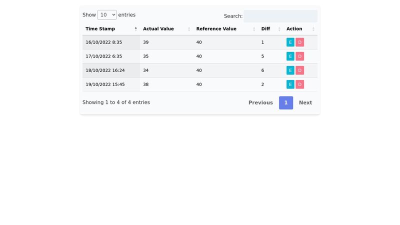 Tailwind + datatables ( editable table form ) - #1