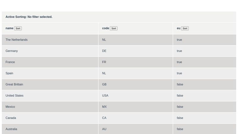 Sorting Tables in Vue