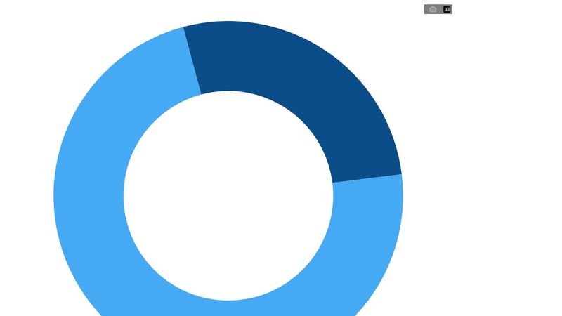 Donut Chart