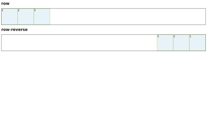 Flexbox CSS flex-direction row