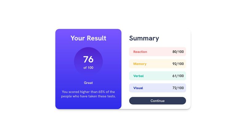 Results Summary Component Frontendmentor challenge