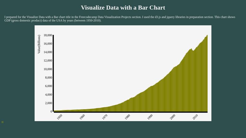 Visualize Data with a Bar Chart for FreeCodeCamp