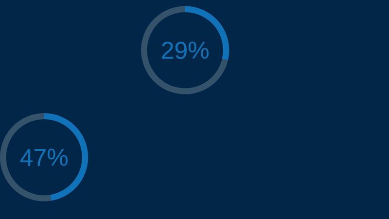 d3.js animated pie chart.