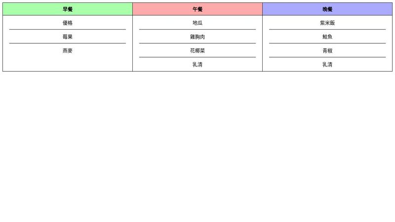 responsive table - css、HTML