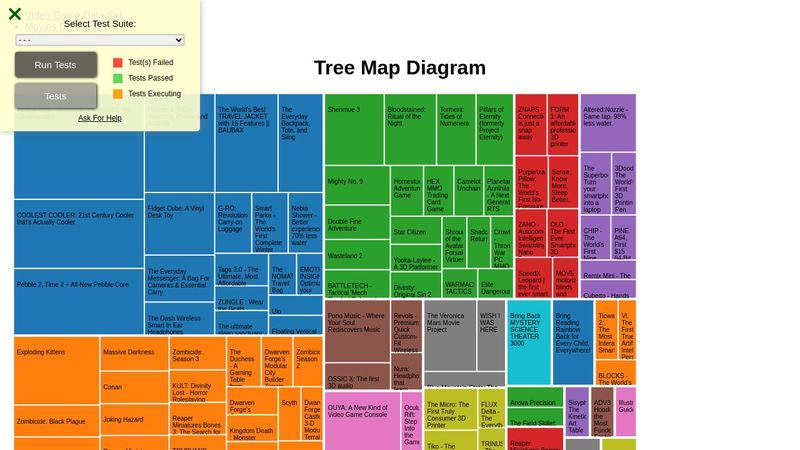 Visualize Data with a Treemap Diagram