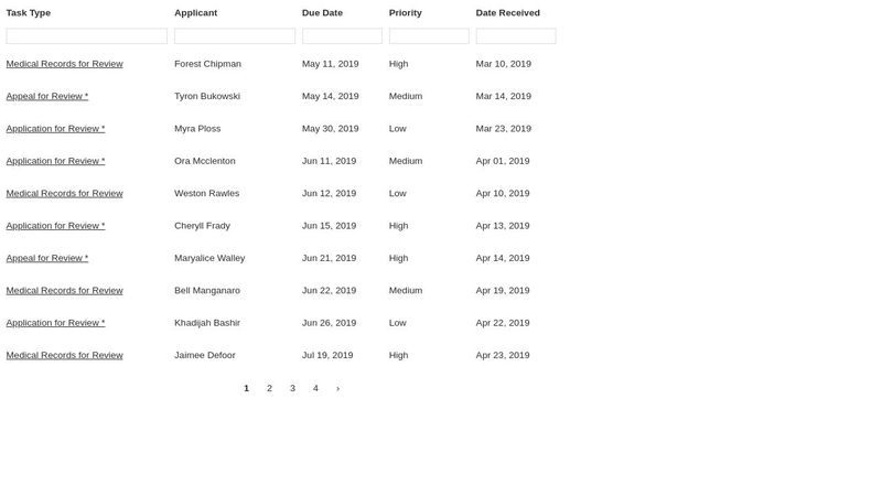 Table sort, filter, and paginate