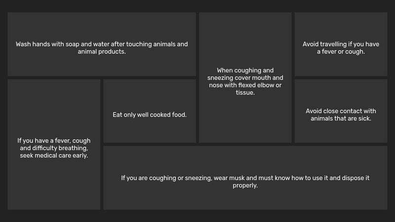Responsive Masonry layouts Using CSS Grid