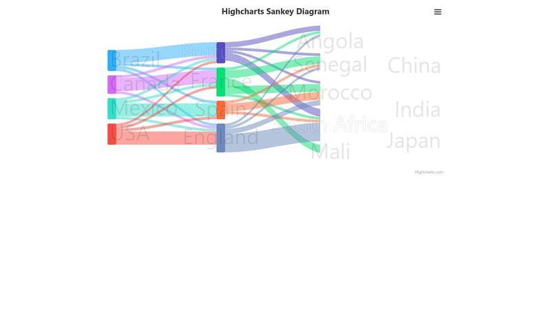 http://jsfiddle.net/BlackLabel/szL2brpm/ http://jsfiddle.net/BlackLabel/szL2brpm/