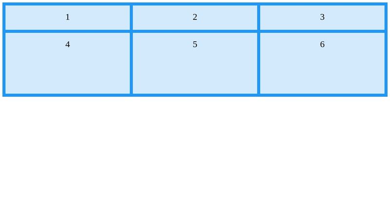 CSS grid-template-columns e -rows