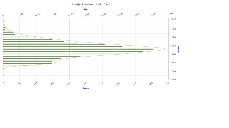ChartJS: Bar + Line Chart + Annotation v3.2.1
