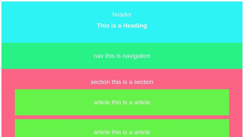 HTML&CSS_P3C1_create general page structure