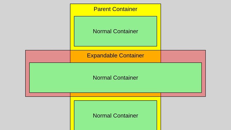 Centered Max-Width Box wider than Max-Width Parent