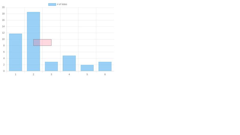 Setting resizeDelay to non-zero value gives "Cannot read properties of undefined (reading 'left ...