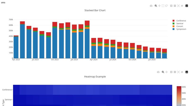 Plotlyjs Stacked Area Chart