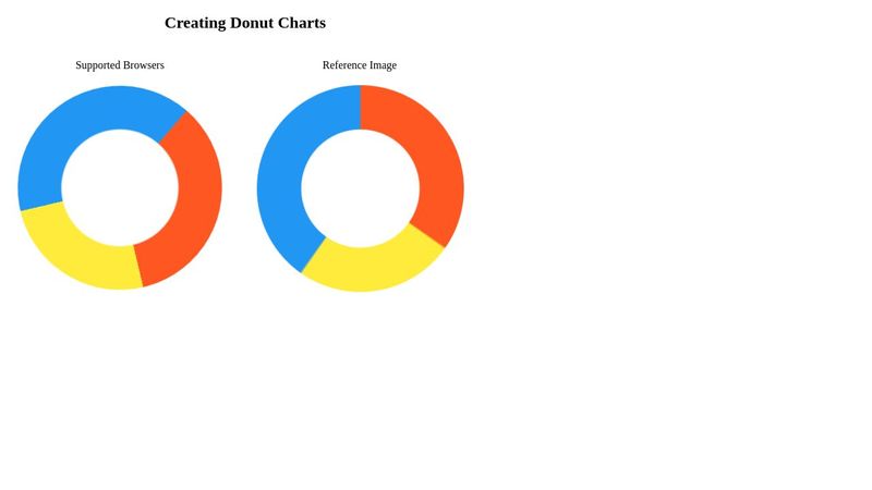 Pure CSS Donut Charts
