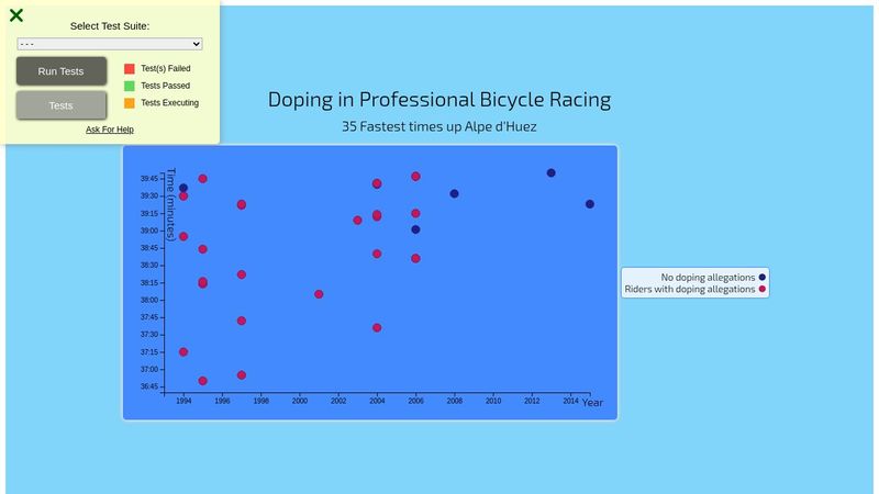 D3 Scatterplot Graph