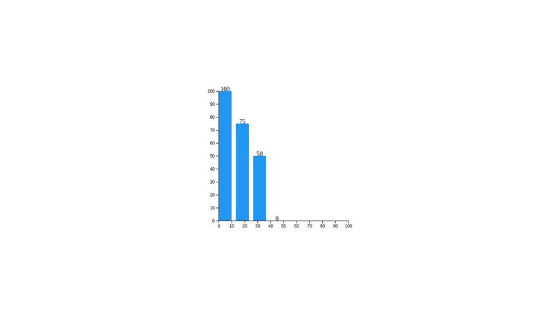 D3 bar chart