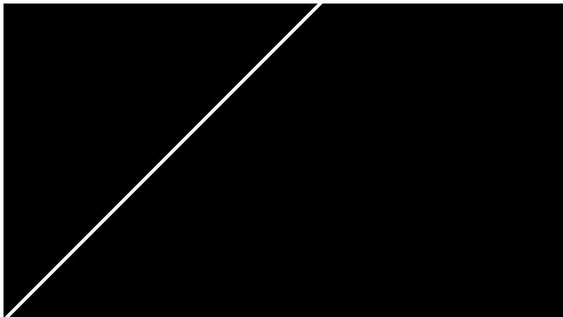 Learn GLSL with THREE.js - draw LINE