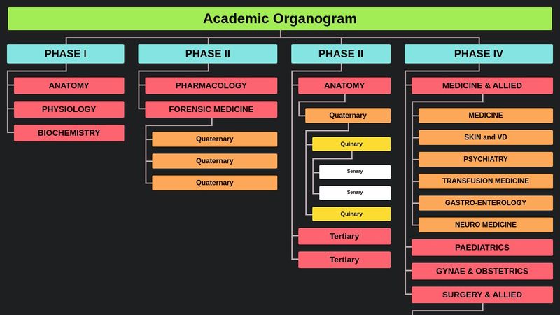 Simple and Responsive Organizational Chart (HTML5 and CSS3 only)