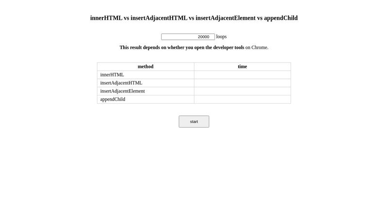 innerHTML vs insertAdjacentHTML vs insertAdjacentElement vs appendChild
