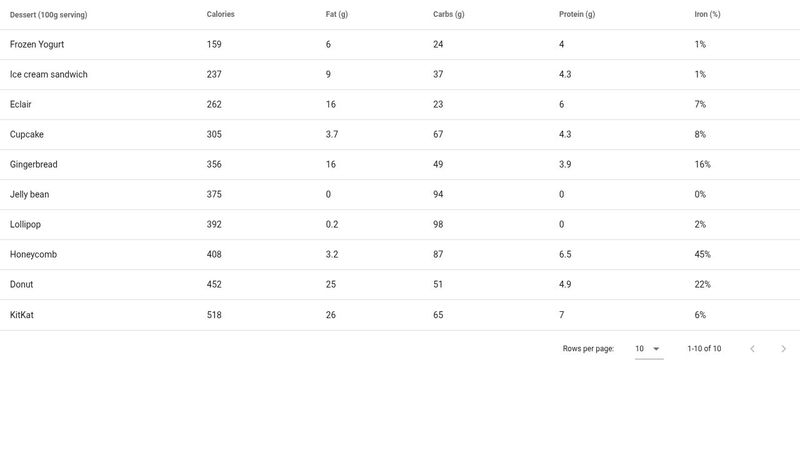 Vuetify v-data-table row click events