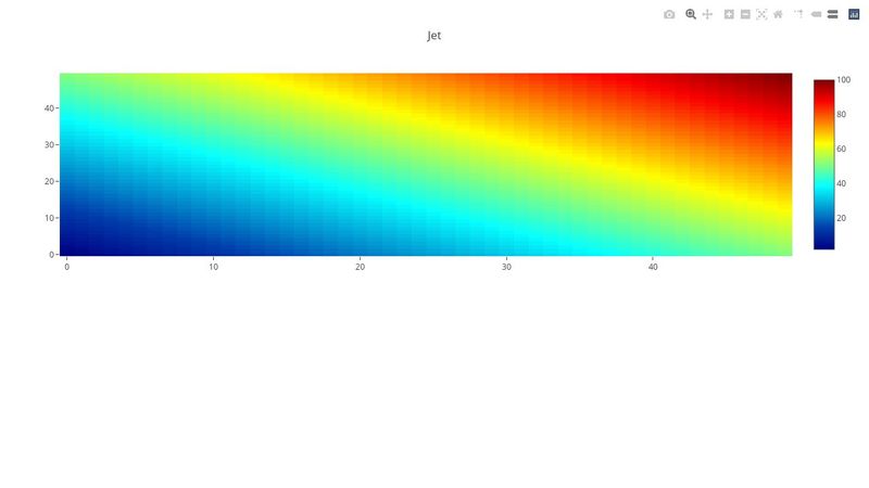 Plotly.js Jet Colorscale