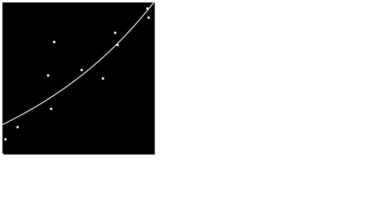 Tensorflow Js Polynomial Regression Experiment 2